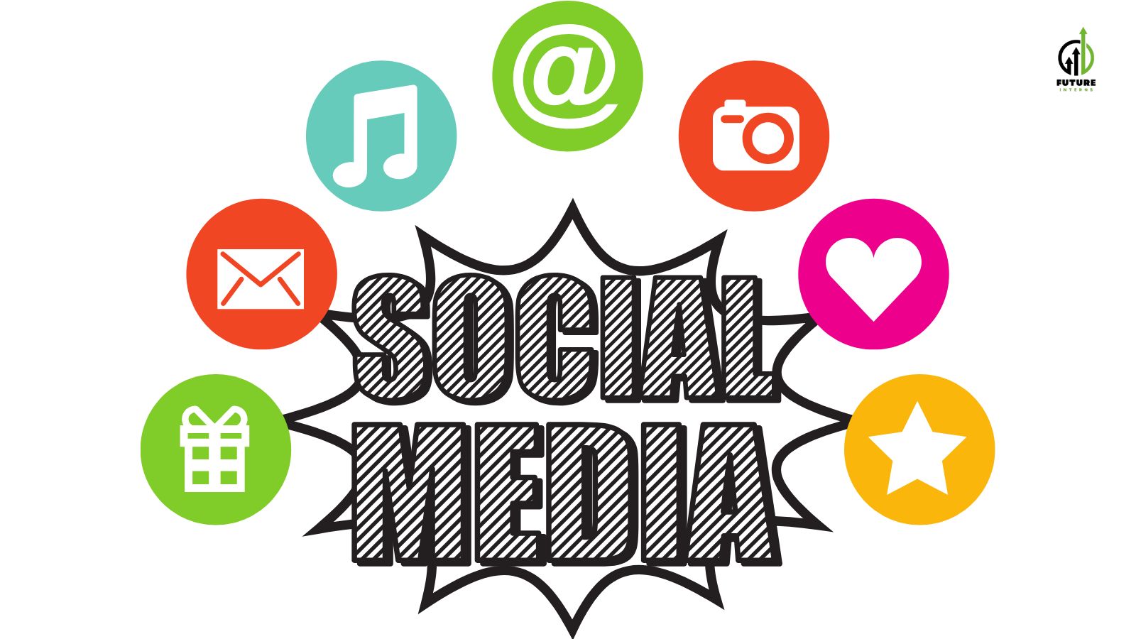 Data Science & Analytics Task 2 – Future Interns